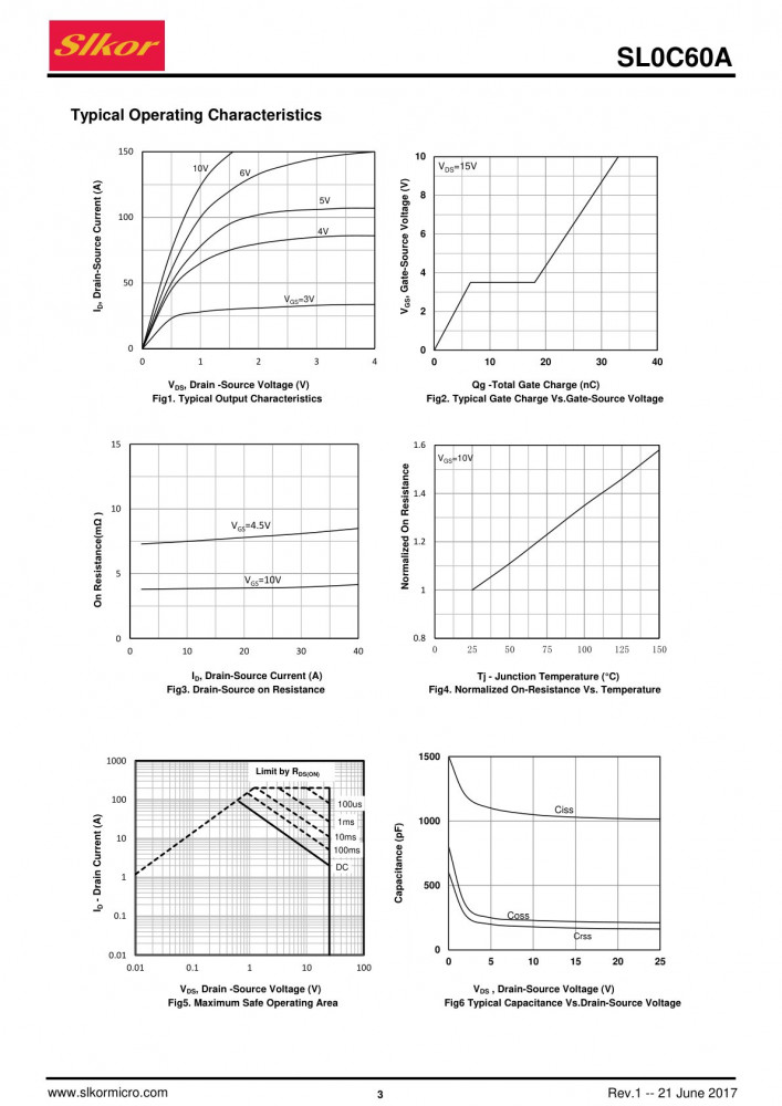 SL0C60A datasheet page 3