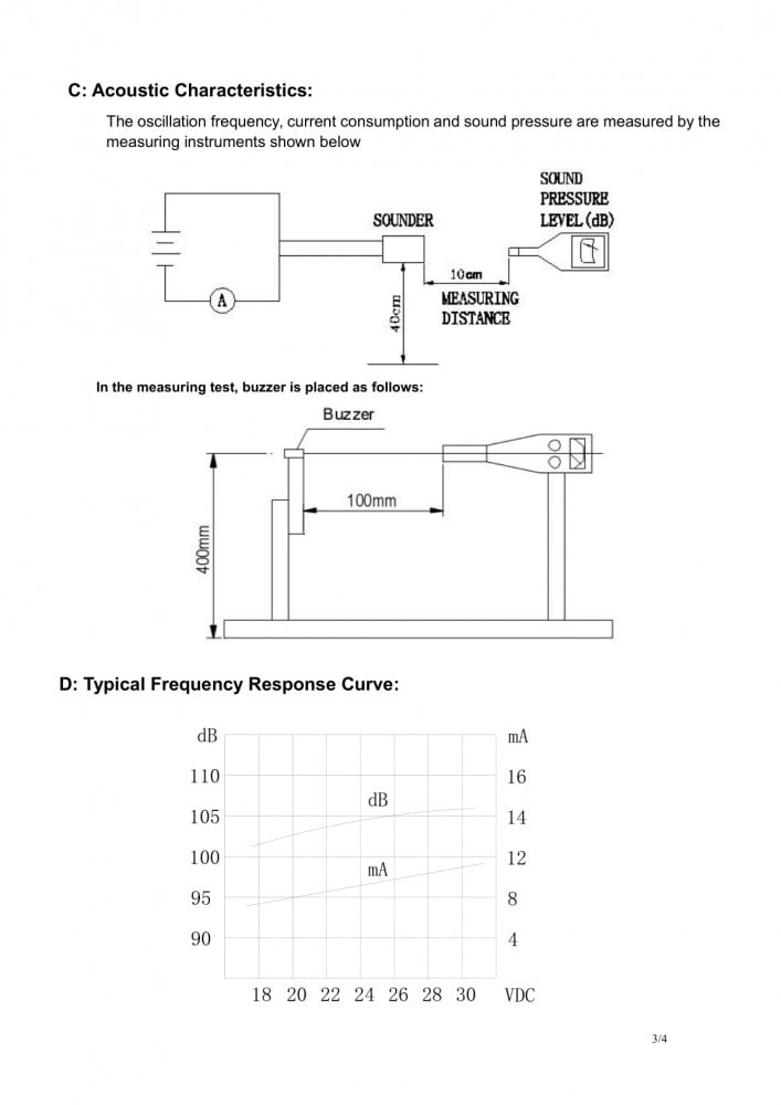 GPD4216L100 acoustic measurement page