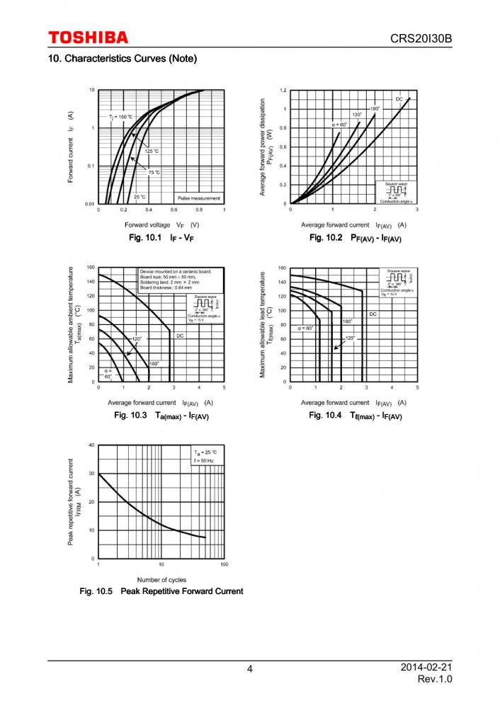 CRS20I30B datasheet page 4