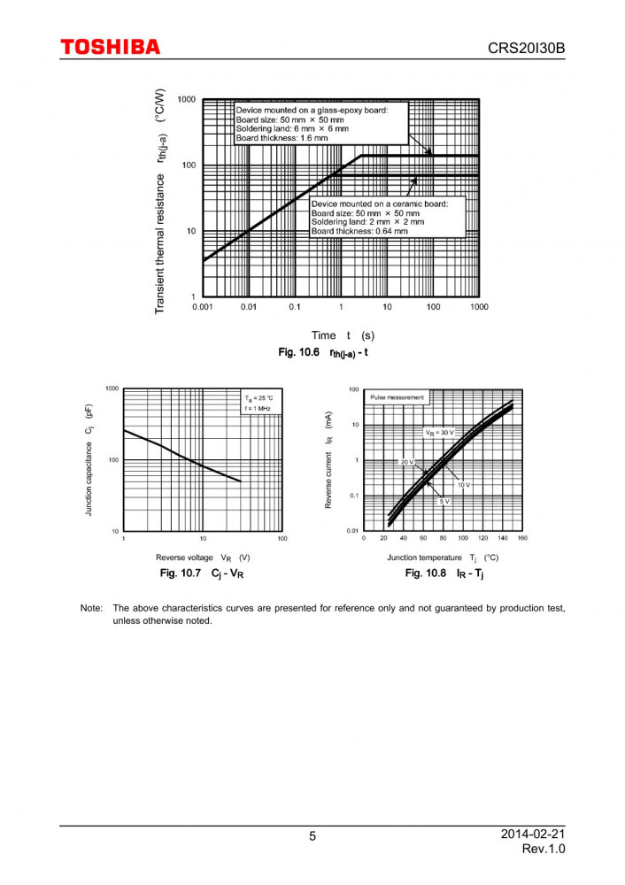 CRS20I30B datasheet page 5