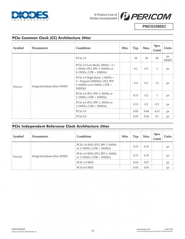 PI6CG33802C datasheet page 10
