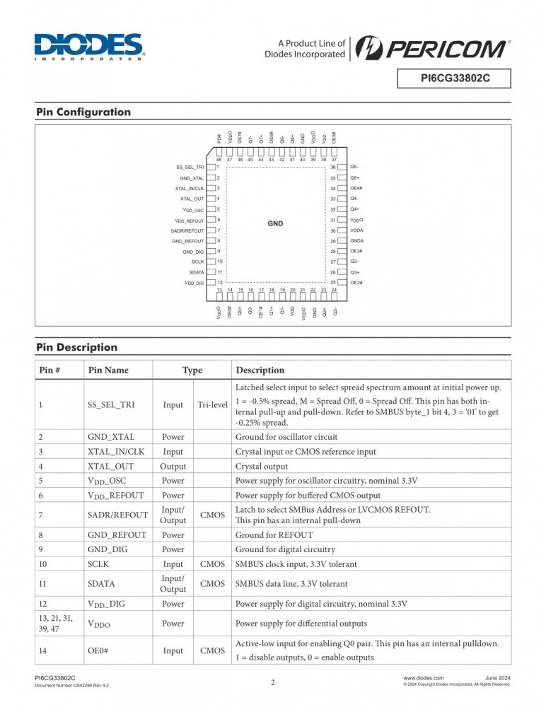 PI6CG33802C datasheet page 2