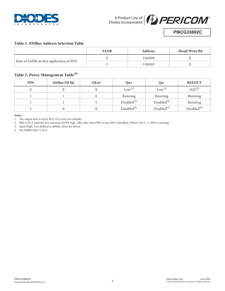 PI6CG33802C datasheet page 4
