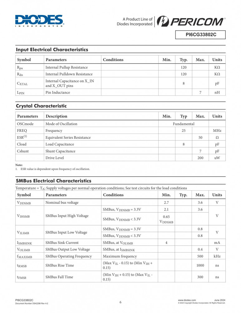 PI6CG33802C datasheet page 6